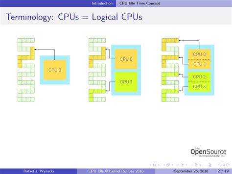 Kernel Recipes 2018 Cpu Idle Loop Rework Rafael J Wysocki Pdf Operating Systems