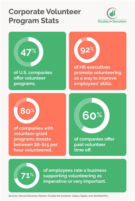 Corporate Volunteer Programs 7 Key Questions Answered