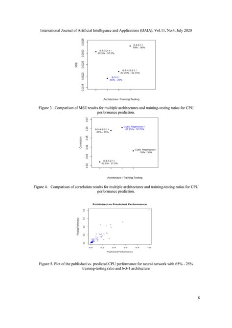 Cpu Hardware Classification And Performance Prediction Using Neural
