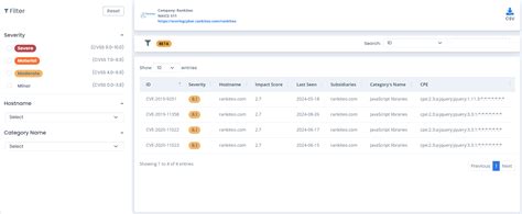 Rankiteo Vulnerability Prioritizer For Enhanced Cybersecurity