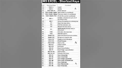Ms Excel Shortcut Keys Excel Exceltips Exceltutorial Skills Computer Compilation Gk
