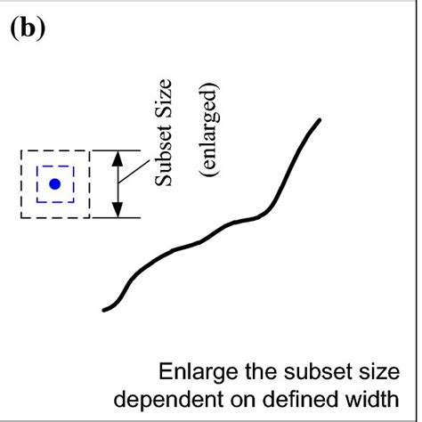 Development Of The Opfpm Transforming The Whole Field Opfpm To The Download Scientific Diagram