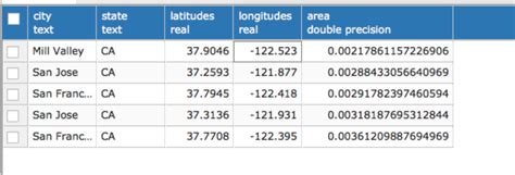 Postgresql Sql How Can I Get The Absolute Function To Work Correctly