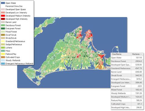 Deep Learning And Integrating Hierarchical Models In Arcgis Pro