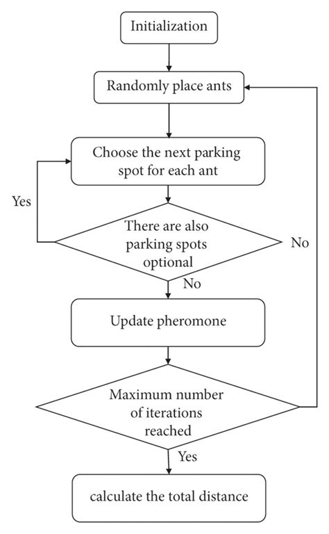 Retracted Large‐scale Scheduling Model Based On Improved Ant Colony