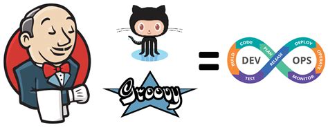 Gitflow Kullanarak Jenkins Ile Ci Cd By Samet Emek Inventiv Nov