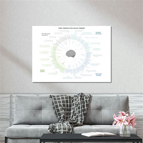 Infographic The Cognitive Bias Codex Guide To Cognitive Biases Premium Matte Vertical Poster