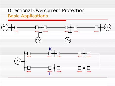 Lecture 1 Introduction To Basic Protection And Relaying Schemespptx