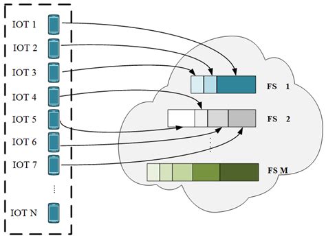 Electronics Free Full Text Jointly Optimize Partial Computation