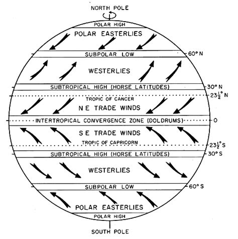 Why Does The Wind Blow Guernseydonkey Com
