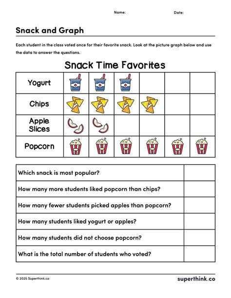 Snack And Graph Free And Easy Picture Graph Worksheet Superthink
