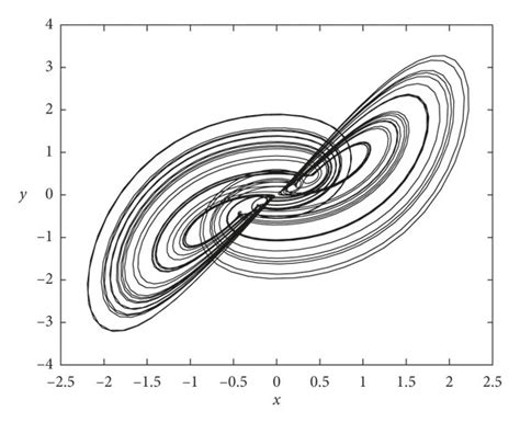 X Y Phase Plane Of The Chaotic Attractor Download Scientific Diagram