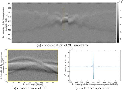 Figure 18 From Electron Paramagnetic Resonance Image Reconstruction With Total Variation