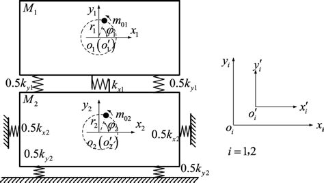 Dynamic Model Of The Two Body Vibration System Download Scientific Diagram