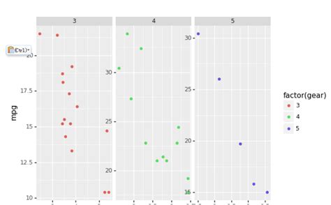 Python画图模块plotnine怎么安装 大数据 亿速云