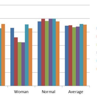Comparison Of Accuracy On Test Data Among Different Models Download Scientific Diagram