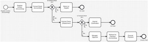 Process Vs Algorithm Whats The Difference The Requirements Engineer