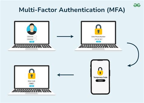 How Is Cryptography Used For Security And Authentication Geeksforgeeks
