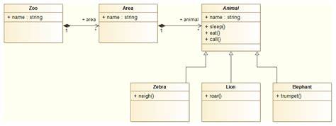 Examples Modelio Eclipse Hawk™