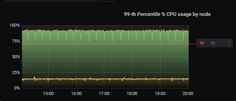 alerting azure monitor tsdb handlerequest response error and{request