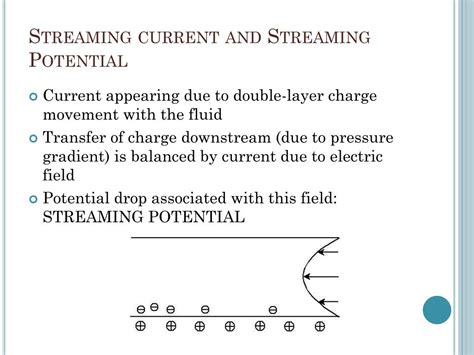 Ppt Streaming Potential And Streaming Current Of A Particle Covered
