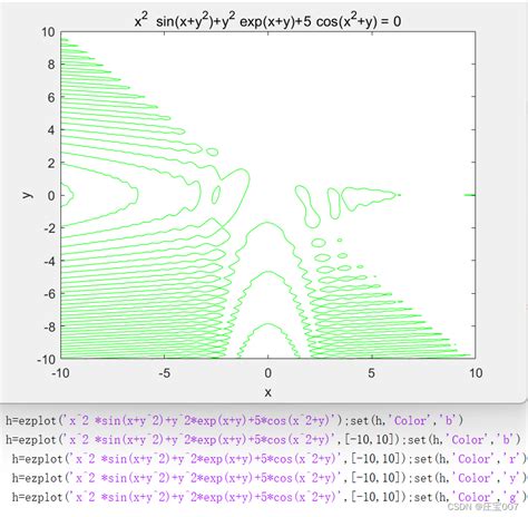 【matlab基础知识】(四)特殊二维图像绘制matlab特殊二维图 Csdn博客 【matlab基础知识】(四)特殊二维图像绘制matlab特殊二维图 Csdn博客