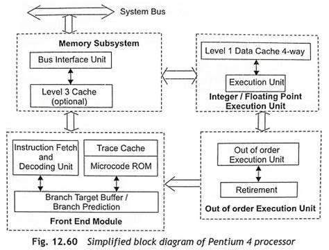 Architecture Of Pentium 4 Processor Eeeguide Com