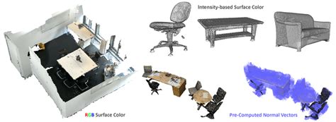 7 Typical Representations Of Indoor Point Clouds Include Download Scientific Diagram