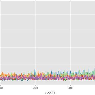 Training Loss Behavior Of KMNIST Using Temporal Ensembling Download Scientific Diagram