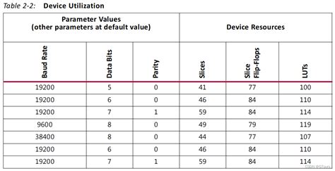 Xilinx学习 Axi Uart Lite V20axi Uartlite Csdn博客