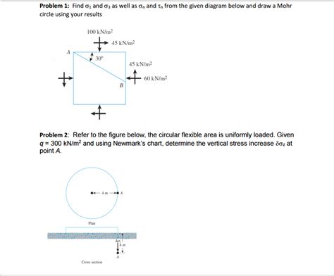 Solved Find Sigma 1 And Sigma 3 As Well As Sigma N And Tau N Chegg Com