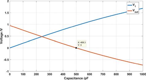 Output Voltage Of The Measurement Circuit Download Scientific Diagram