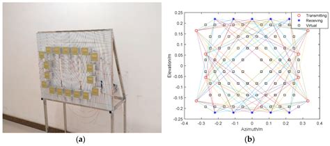 Remote Sensing Free Full Text Convolutional Neural Network With Spatial Variant Convolution