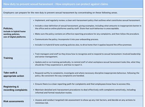 New Employer Duty To Prevent Sexual Harassment Prepare And Protect Your