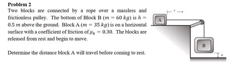 Solved Problem Two Blocks Are Connected By A Rope Over A Chegg Com