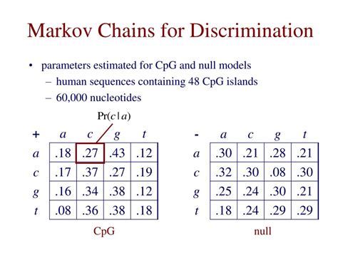 Ppt Markov Chain Models Powerpoint Presentation Free Download Id6262293