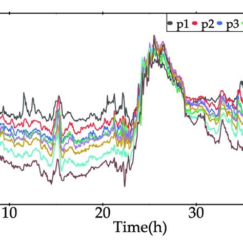 Schematic Diagram Of Normal Vector Estimation A Normal Vector Download Scientific Diagram