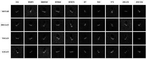 Sensors Free Full Text Sar Image Generation Method Using Dh Gan For
