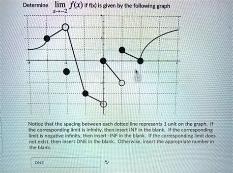 solved determine lim f x if flx is given by the following graph