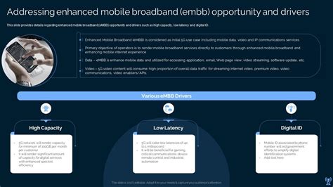Leading And Preparing For 5g Addressing Enhanced Mobile Broadband Embb Opportunity And Drivers