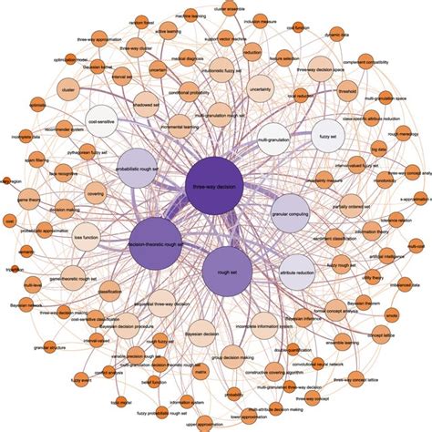 Scientific Collaboration Network Download Scientific Diagram