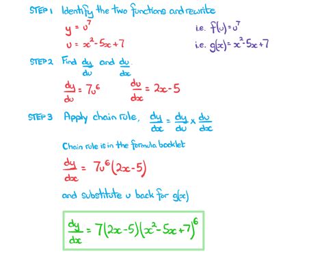 Chain Rule Dp Ib Analysis And Approaches Aa Revision Notes 2019