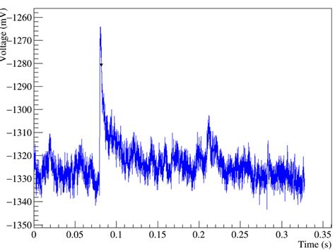 13 Event Outside The Boundaries Set For Baseline Variance Download