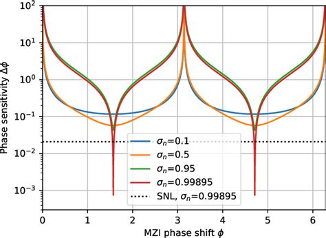 Figure 8 From Optical Two Mode Squeezed Interferometer For Enhanced Chip Integrated Quantum