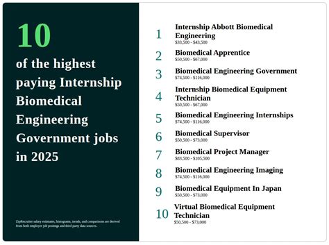The 10 Top Types Of Internship Biomedical Engineering Government Jobs