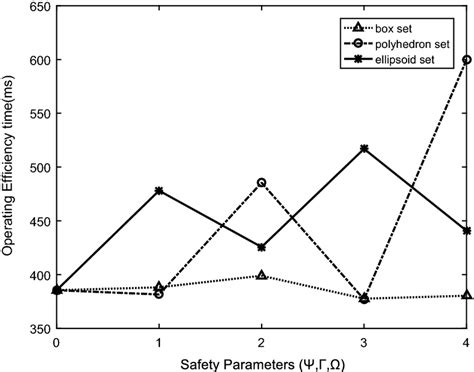 Operation Efficiency Comparison Download Scientific Diagram