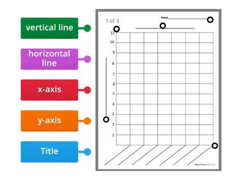 Label A Graph Labelled Diagram