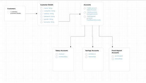 GitHub Ostep Bank System