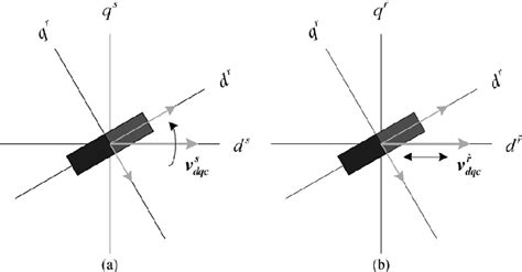Figure 1 From Initial Rotor Position Estimation Of An Interior Permanent Magnet Synchronous