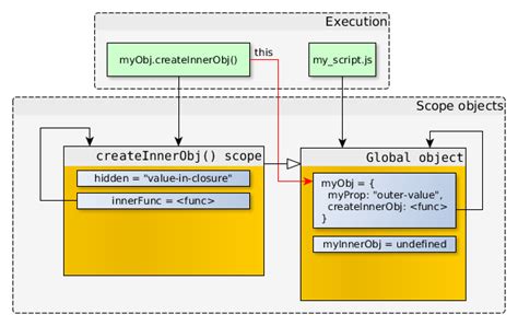 How Javascript Closures Work Under The Hood [dmitry Frank]